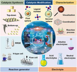 Single atoms, big impact: Rethinking hydrogen peroxide production ...