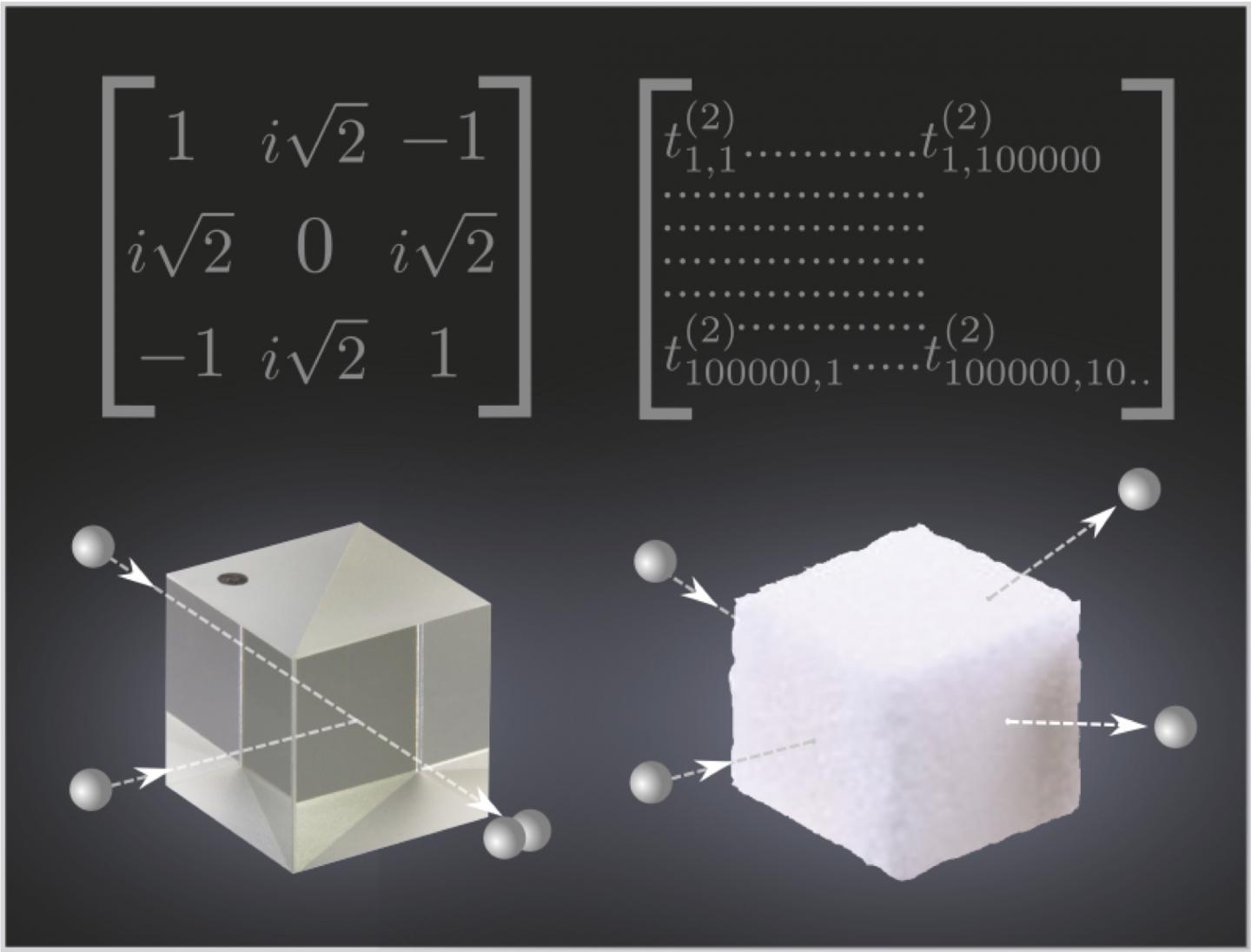 Two-Photon Quantum Walk Paves Way for Quantum Optical Circuit | EurekAlert!