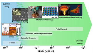 Fundamentals underpinning future atomic and close-to-atomic scale ...