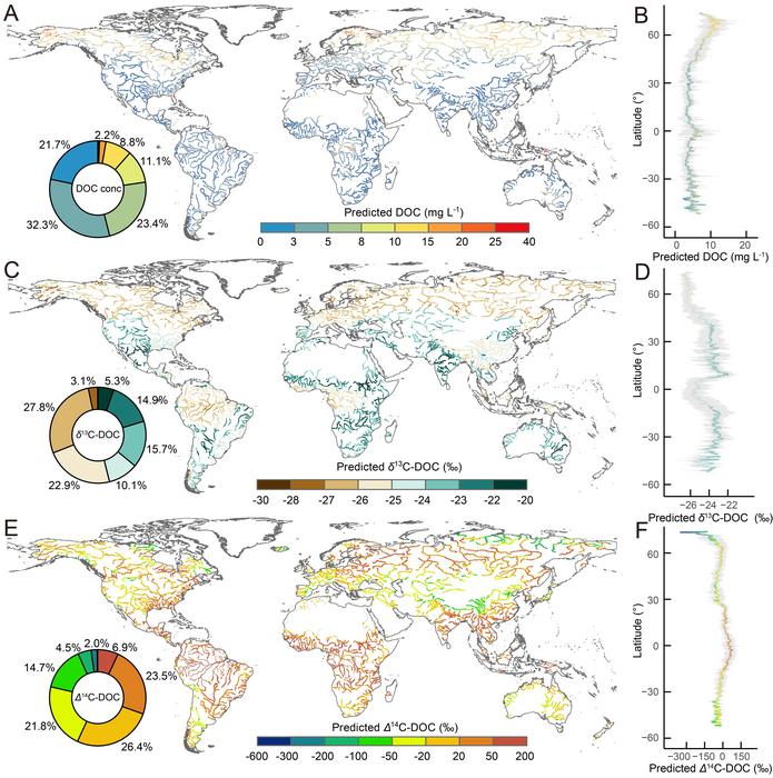 Soil carbon residence time regulates the age of dissolved organic ...