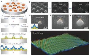 Superb switching uniformity of RRAM with localized nanofilaments of ...