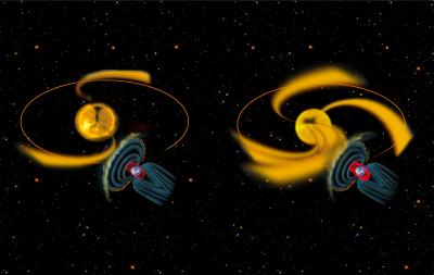 High-Speed Streams at Solar Minimum [IMAGE] | EurekAlert! Science News ...