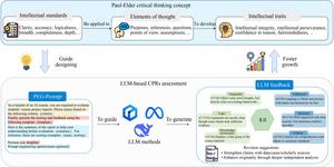 Evaluating the efficacy of a multifaceted prompt for use with LLMs to ...