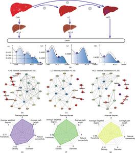 Cutting-edge study proposes a resilience approach for accurate ...