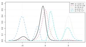 A new theoretical strategy for generating asymmetric distributions in ...