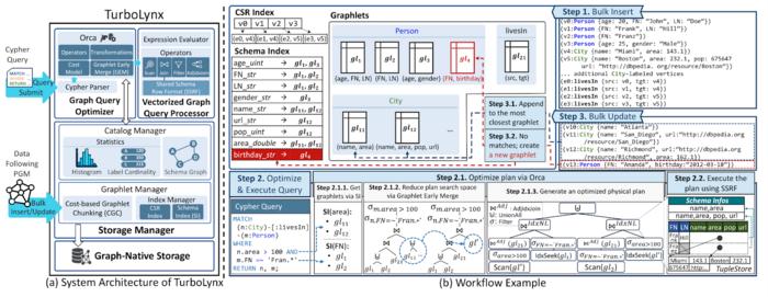 “Reading relationships, crunching stats” — 184× faster data analysis ...