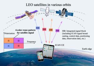 Integration of communication and navigation technologies toward LEO ...