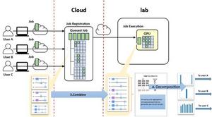 World-first cloud service makes full use of quantum computing capacity ...