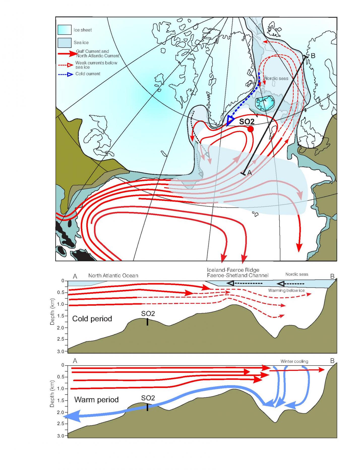North Atlantic Current During the Ice Ages [IMAGE] | EurekAlert ...