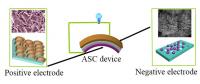 FeCo-selenide -- Next-generation material in energy storage devices ...