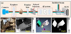 Advancing real-time 3D holographic display: A breakthrough in computer ...