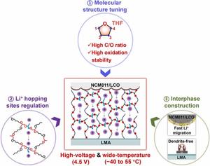 New polyether electrolyte paves the way for safer, high-energy ...