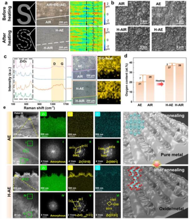 FIG 3 [IMAGE] | EurekAlert! Science News Releases