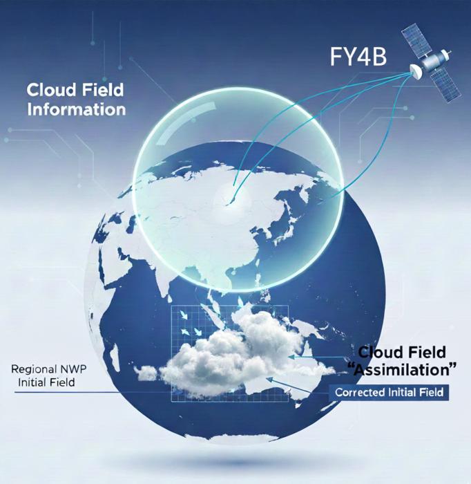 Combining satellite and regional numerical weather prediction ...