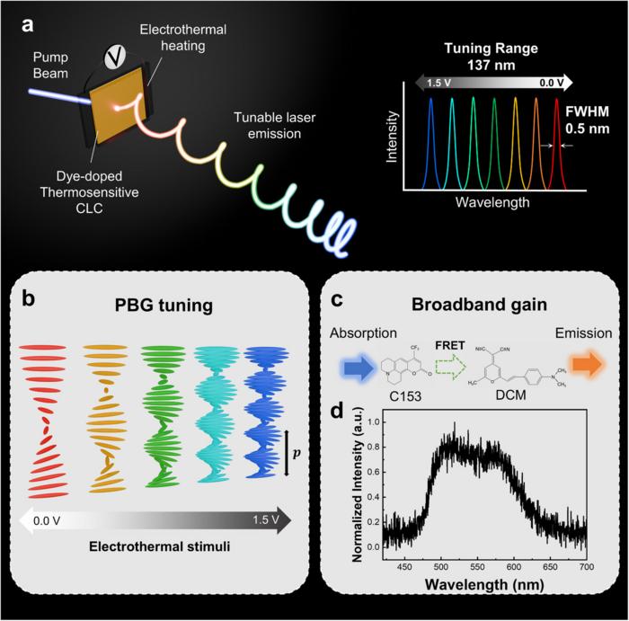 "Breaking the limits of OLED: Postech achieves low-votage freely color ...