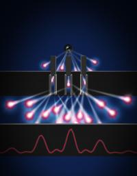 Born Rule Holds True in Quantum Mechanics | EurekAlert!