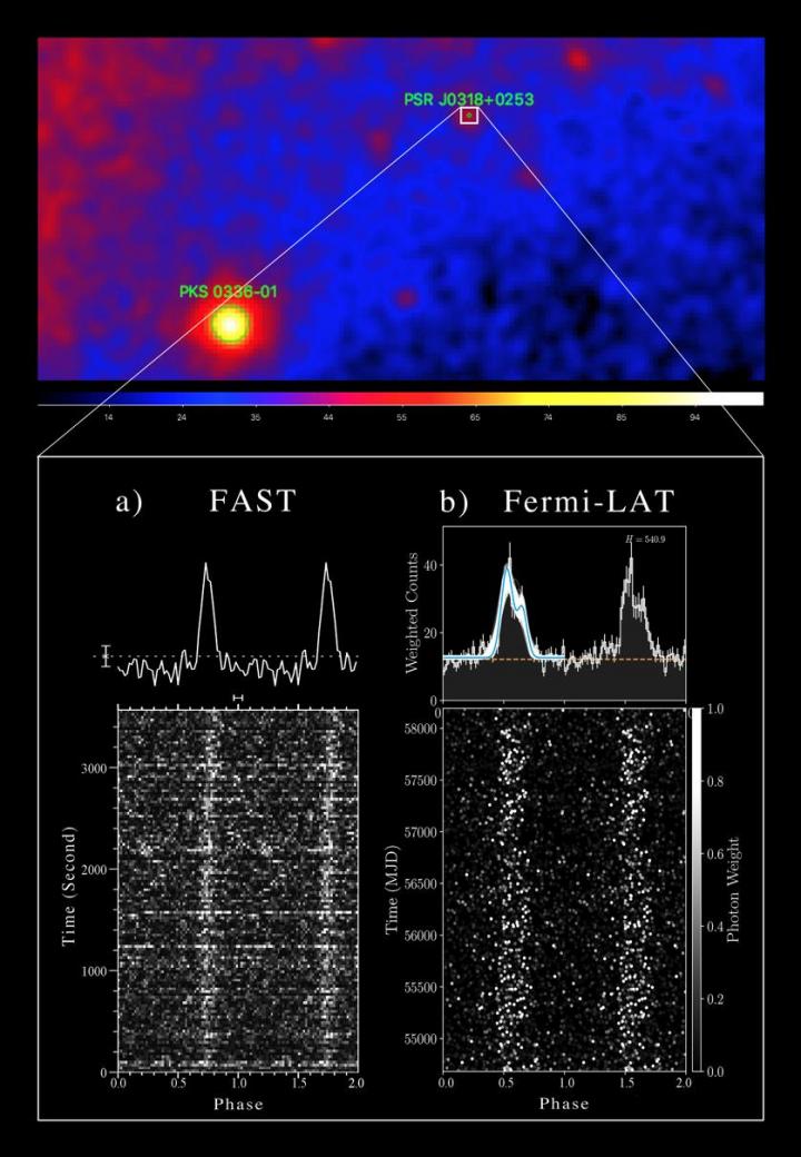 Millisecond Pulsar [IMAGE] | EurekAlert! Science News Releases
