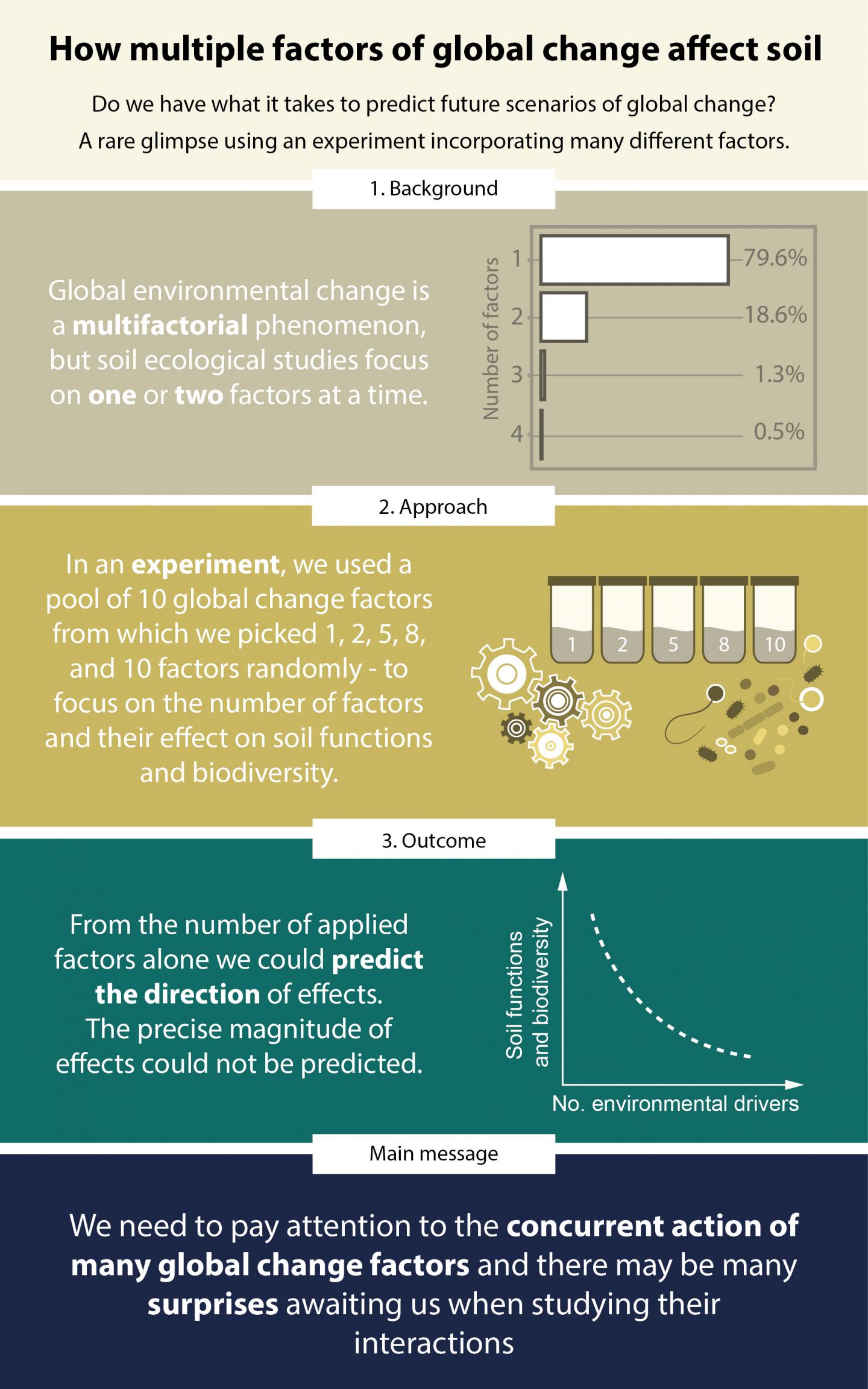 Magnetic Reconnection on Sun's Surface Launches Solar Spicules (1 of 3) | EurekAlert!