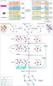 MSResG: Using GAE and residual GCN to predict drug–drug interactions ...