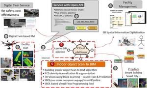 KICT develops scan to BIM for reverse engineering from 3D vision data ...