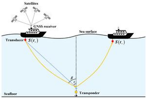 Layered ocean sound speed model improves acoustic seafloor positioning ...