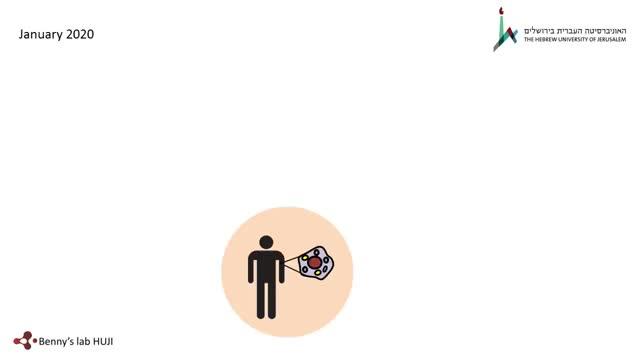 Cancer Cell Aggressiveness, Measured by Ability to Absorb Small ...