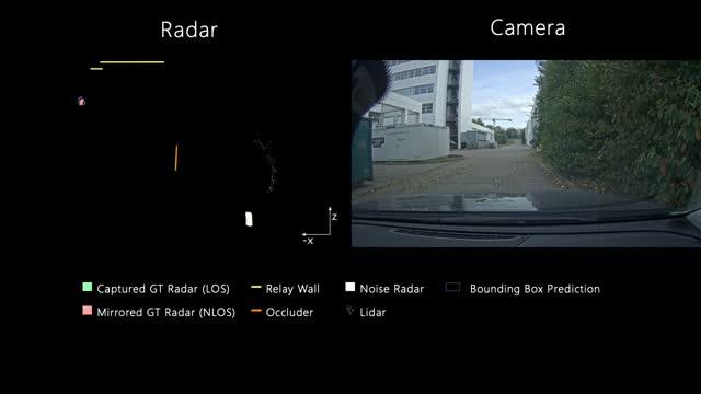 New automotive radar spots hazards around corners | EurekAlert!