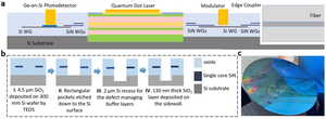 Electrically pumped quantum-dot lasers grown on 300 mm patterned Si ...