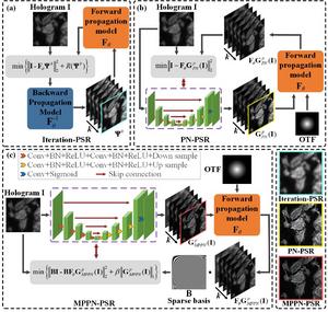 Multi-prior intelligent microscopy assisted high-throughput, pixel ...