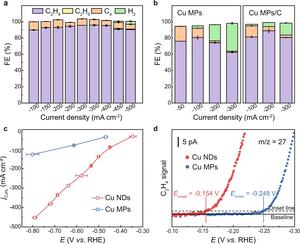 New catalyst design for electrocatalytic acetylene semihydrogenation ...