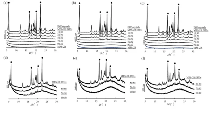 Overcoming the solubility crisis: a solvent-free method to enhance drug ...