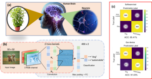 Artificial visual perception nervous system using solution-processable MoS2-based in-memory ...