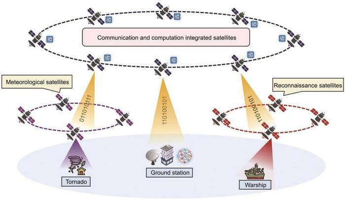 The Space-CPN architecture. [IMAGE] | EurekAlert! Science News Releases