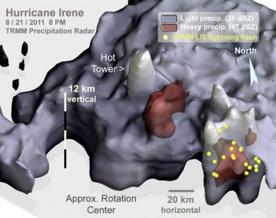 NASA TRMM Satellite Sees Hot Towers in Hurricane Irene | EurekAlert!