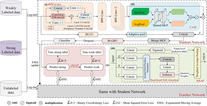 Improving sound event detection through enhanced feature extraction and attention mechanisms ...