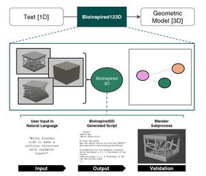 MIT researchers unveil compact AI system that turns natural-language ...