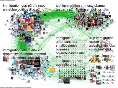 Immigration Conversation on Twitter (1 of 3) [IMAGE] | EurekAlert ...
